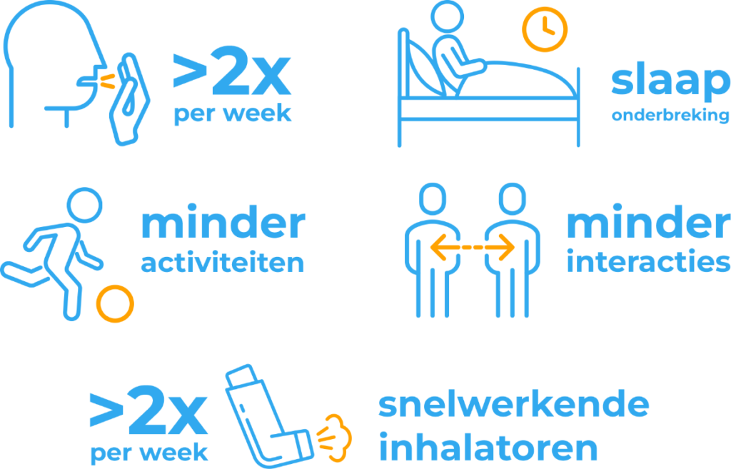 Symptomen en klachten – Longinhoud